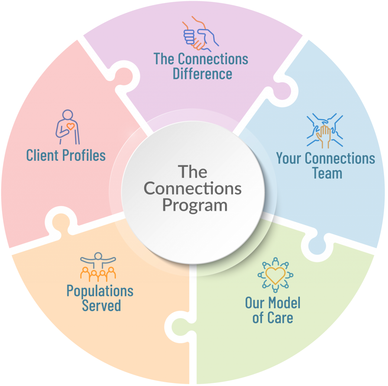 Shoreline Therapy Center