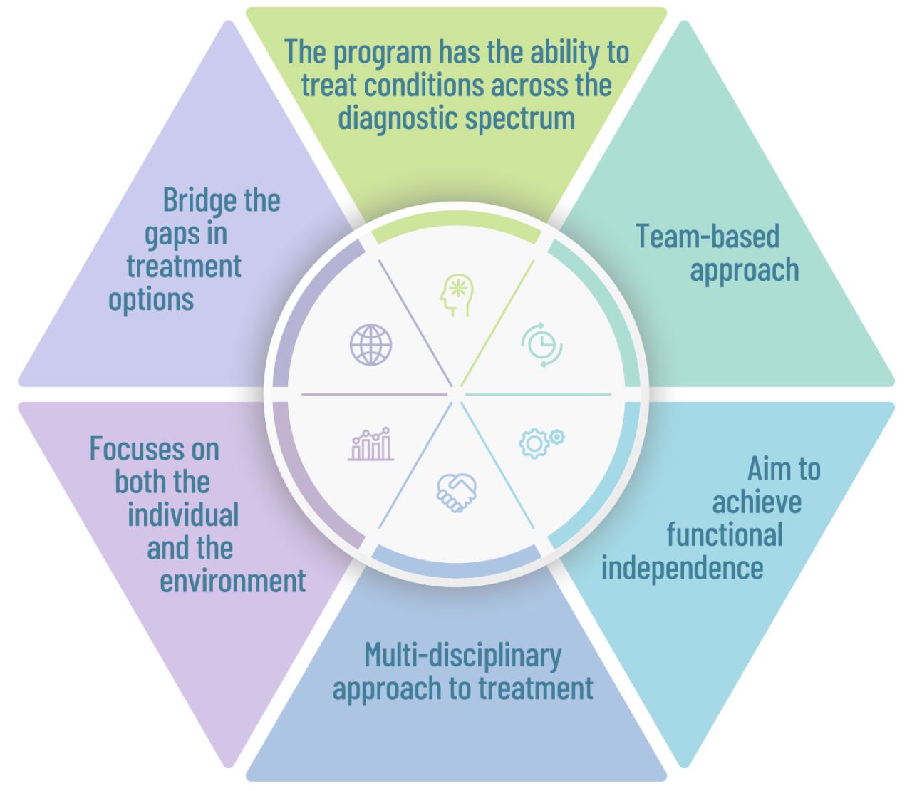 The Connections Difference - Shoreline Therapy Center